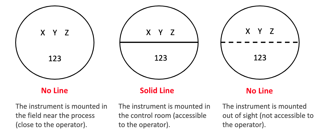 How To Read Oil And Gas Pid Symbols Kimray Kimray Glycol Pumps