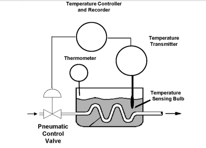 How to Read Oil and Gas P&ID Symbols | Kimray