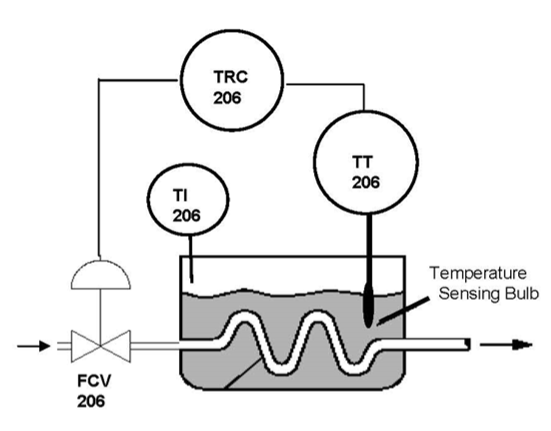 How to Read Oil and Gas P&ID Symbols | Kimray