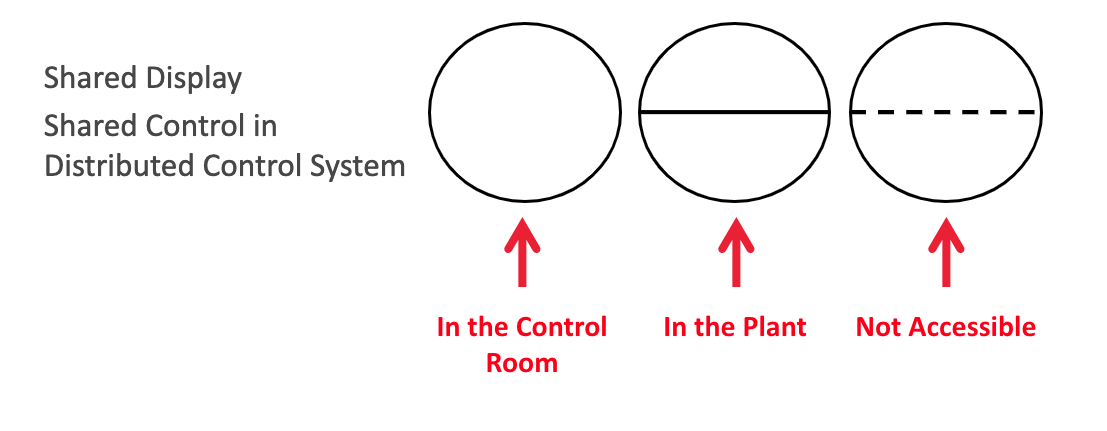 How to Read Oil and Gas P&ID Symbols | Kimray