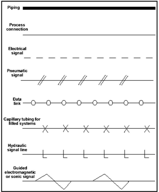 How to Read Oil and Gas P&ID Symbols | Kimray