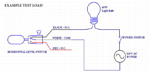 How to Operate Kimray's Electric Liquid Level Switch | Kimray
