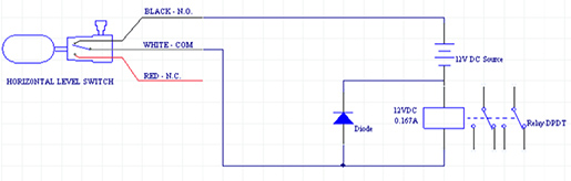 How to Operate Kimray's Electric Liquid Level Switch | Kimray