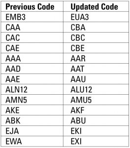 2017 Product Code Updates | Kimray