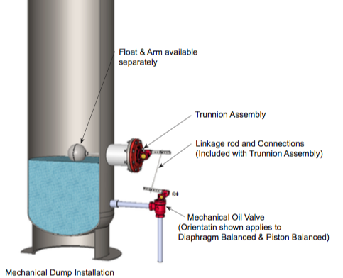 How to Weight a Float Ball for Liquid Level Control | Kimray