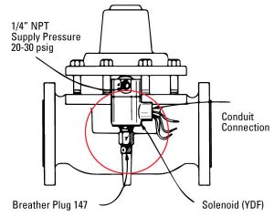 Liquid and Well Slugs in a Back Pressure Valve | Kimray