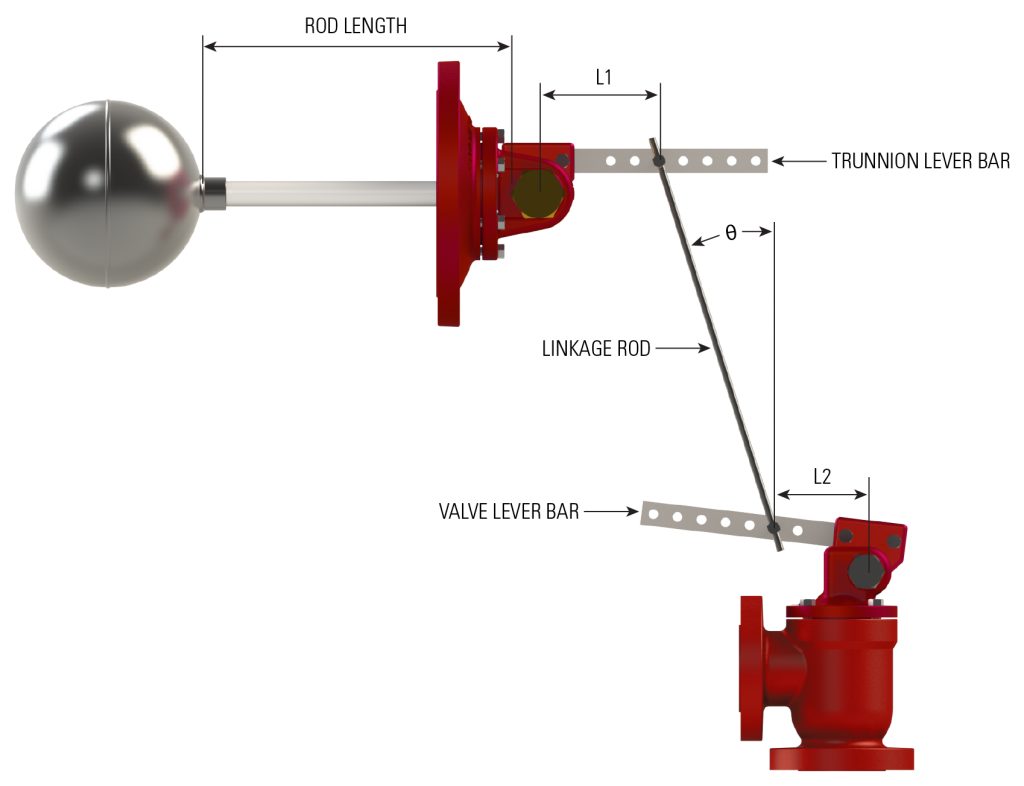 Troubleshooting a Lever-Operated Liquid Dump Valve and Trunnion Set Up | Kimray