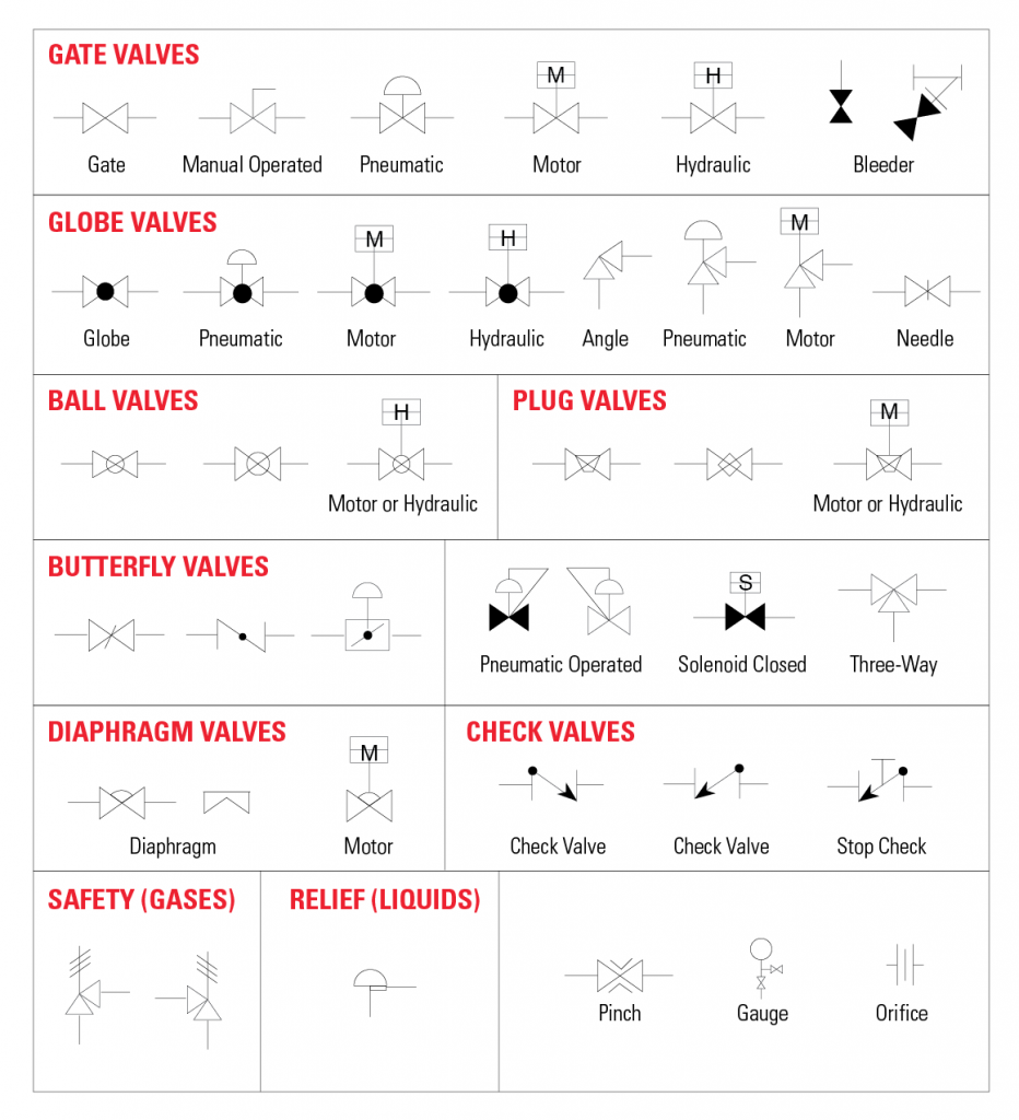 The Most Common Control Valve Symbols on a P&ID | Kimray | Rencana