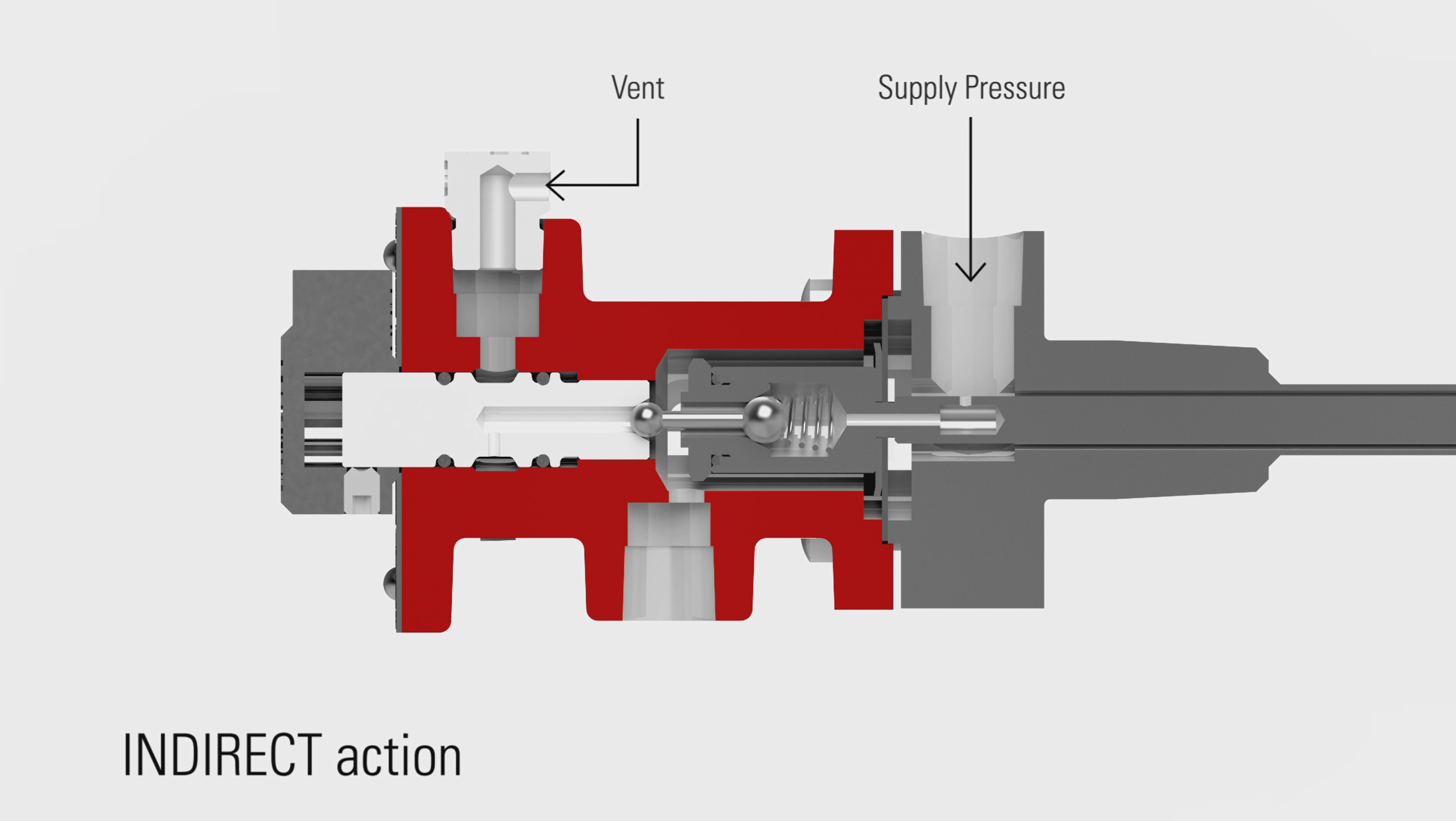 What is a Pneumatic Temperature Controller? | Kimray
