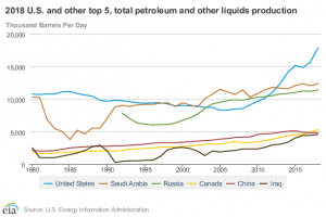 Where are the World's Top Oil Reserves? | Kimray