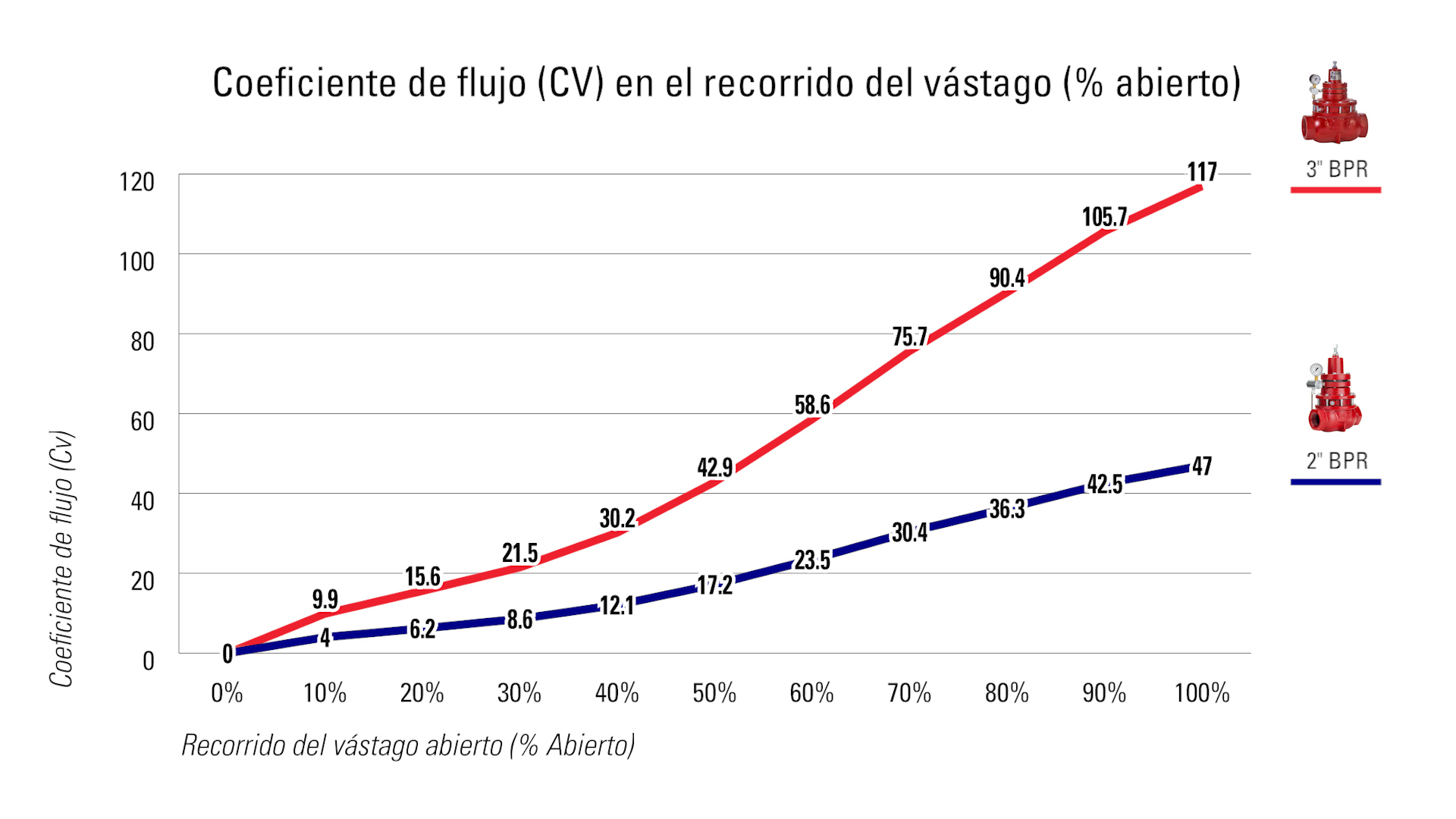 ¿Qué es el coeficiente de flujo de la válvula (Cv)? | Kimray
