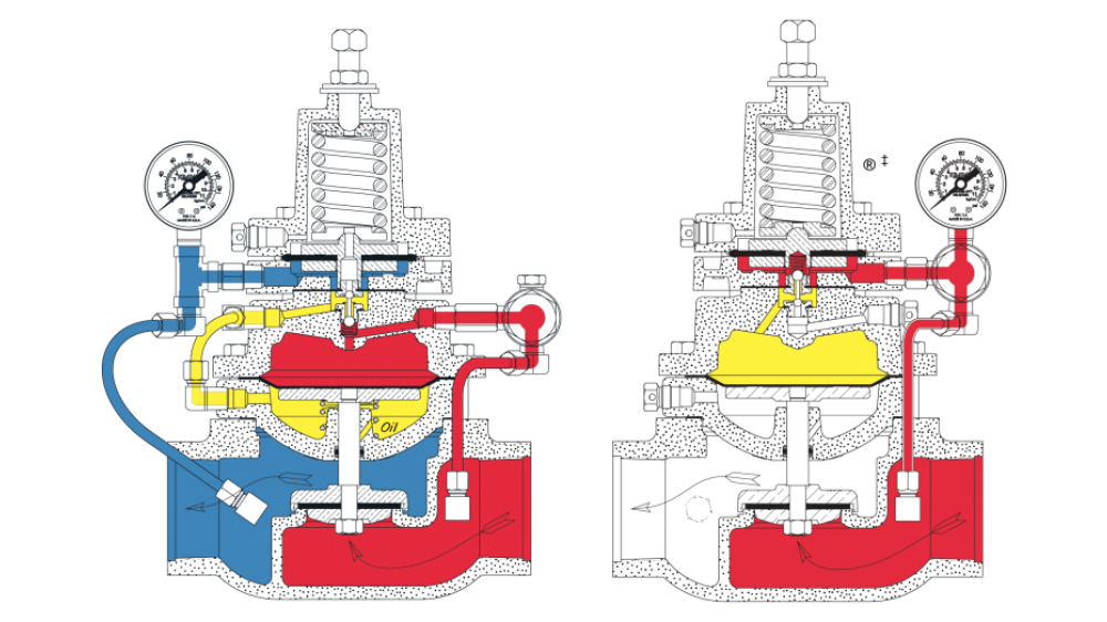 Back Pressure Regulator vs Pressure Reducing Regulator: What's the ... Back Pressure Regulator vs Pressure Reducing Regulator: What's the ...