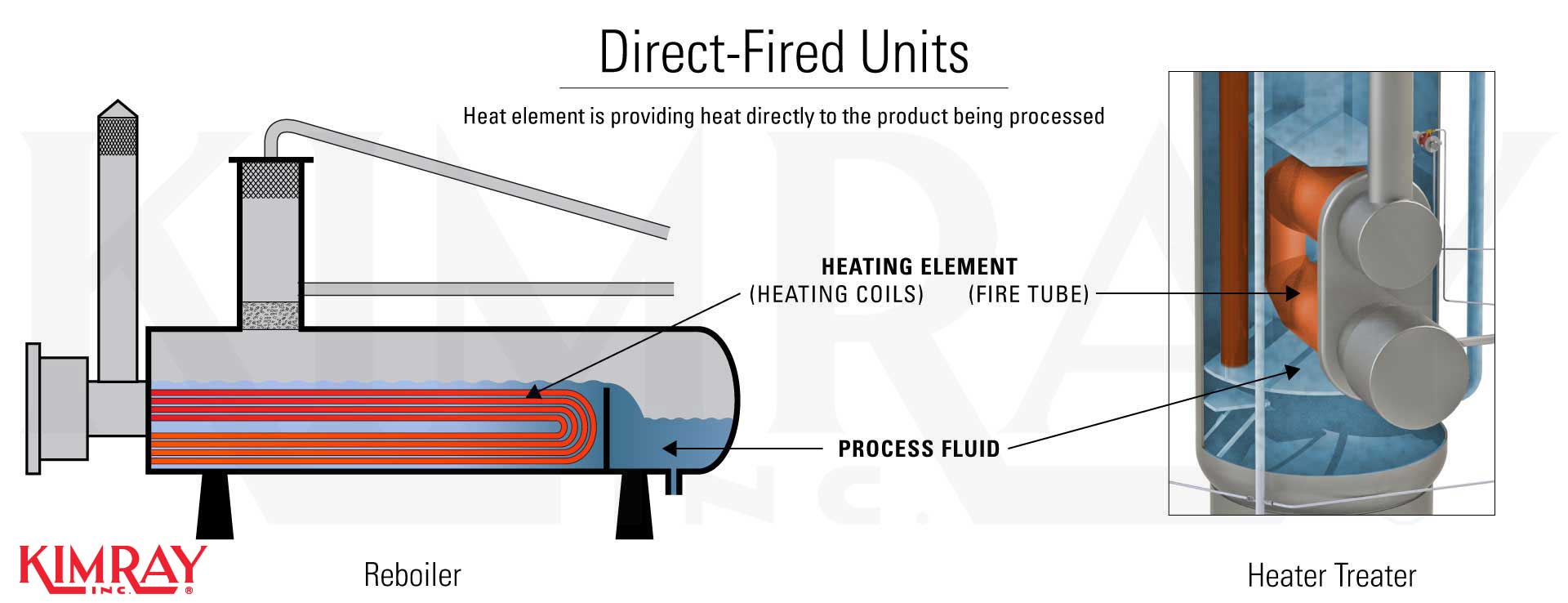How a Burner Management System Works (Automated & Manual) | Kimray