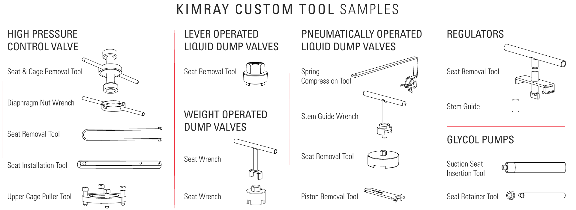 Kimray Valve Seat Tools and More | Kimray